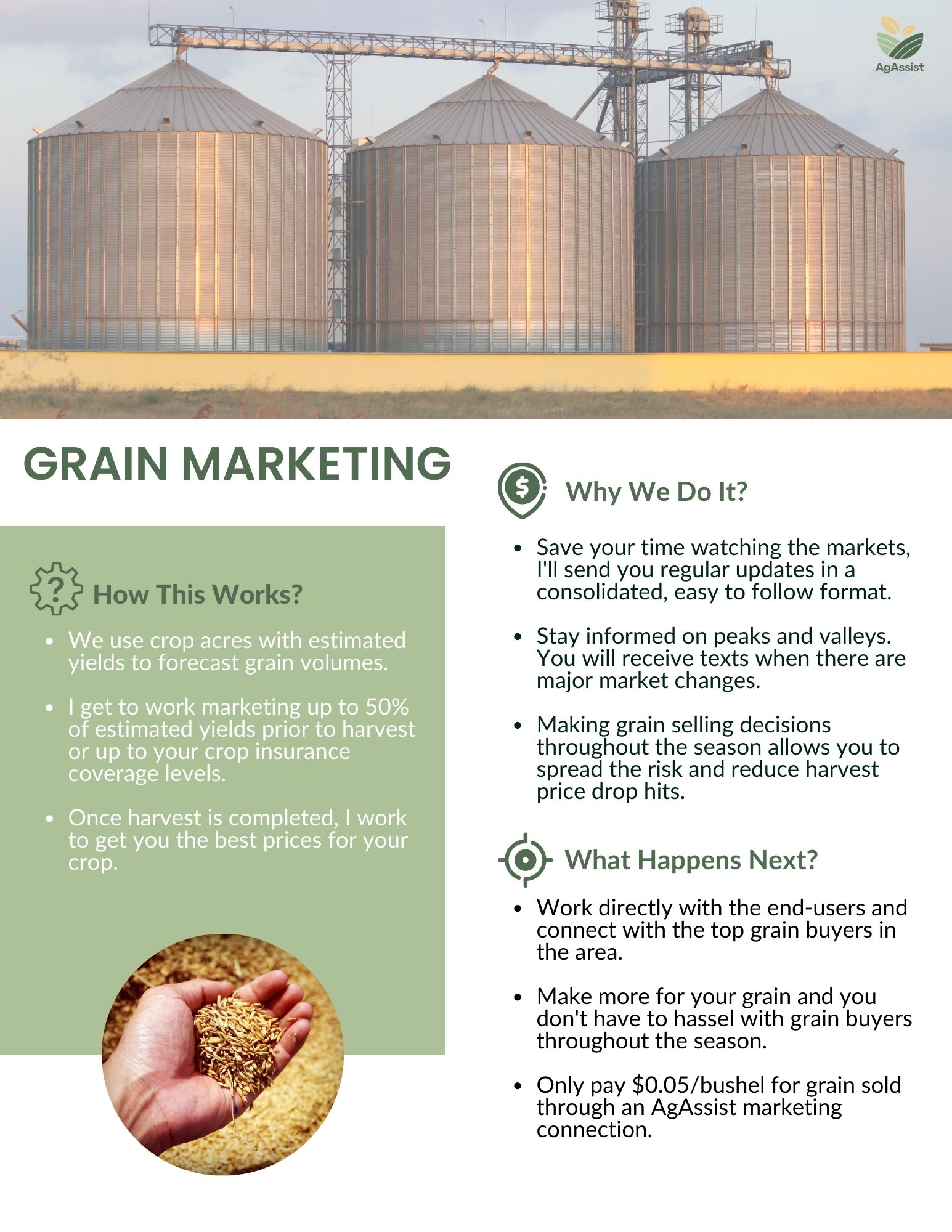 Grain Marketing – Welcome to AgAssist